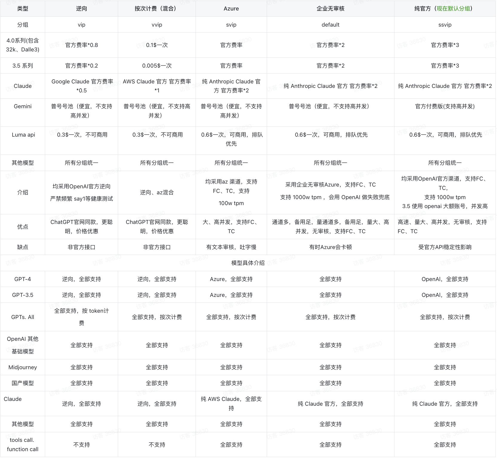 Han-Ka API | 开放式人工智能接口